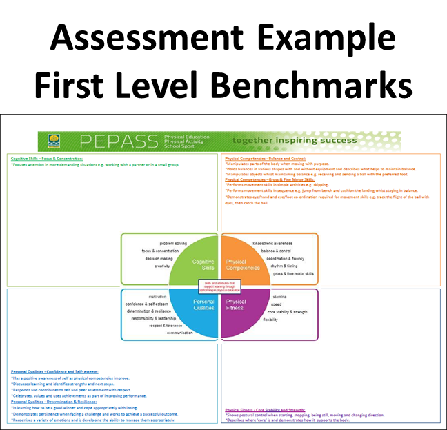 Teachers Assessment Guidance