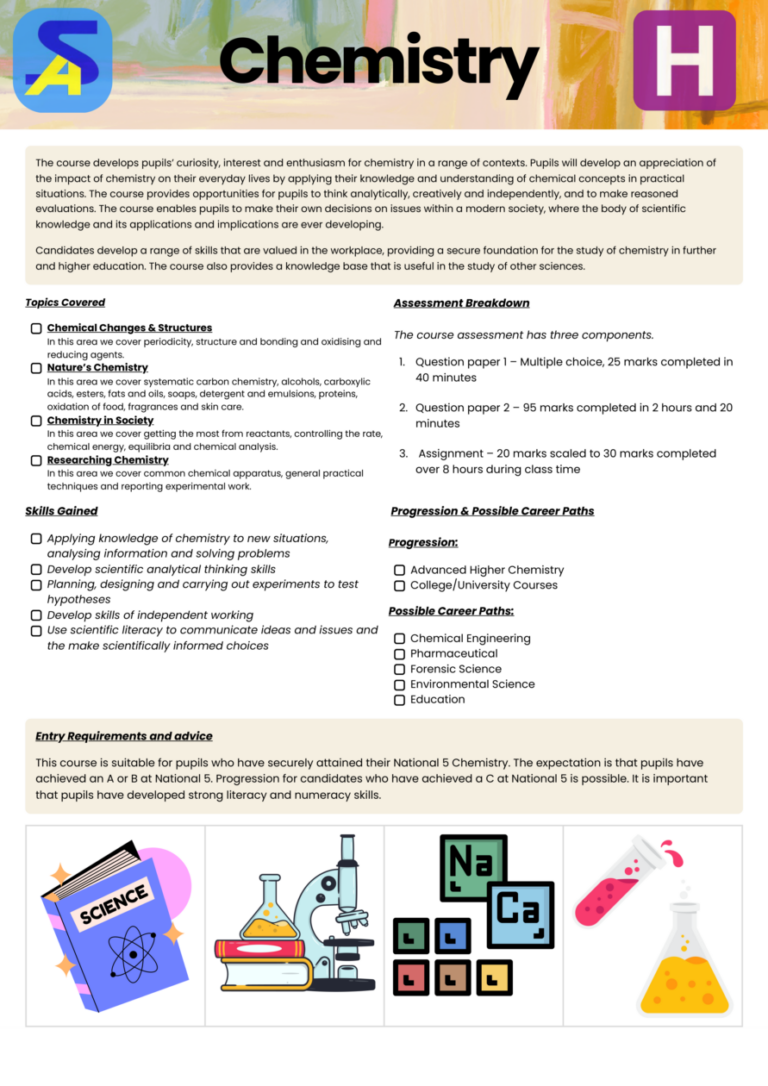 Chemistry – Springburn Academy