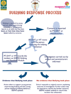 Bullying Response Process | ST MARTIN'S PRIMARY SCHOOL
