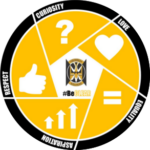 School Leaders – St Thomas Aquinas Secondary