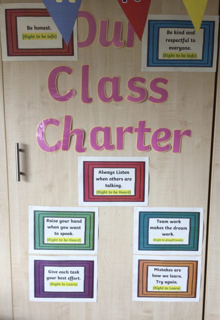 Class Charter P2b | Wallacewell Primary School