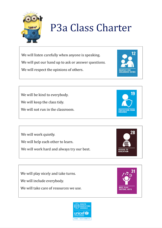 P3a Class Charter | Wallacewell Primary School