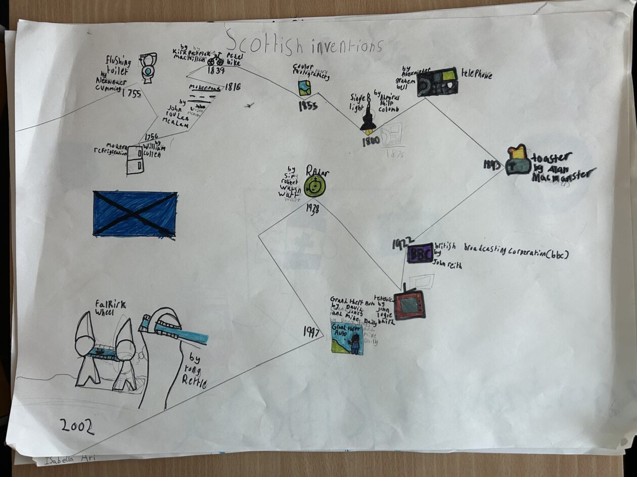 Scottish Inventions! | Wallacewell Primary School