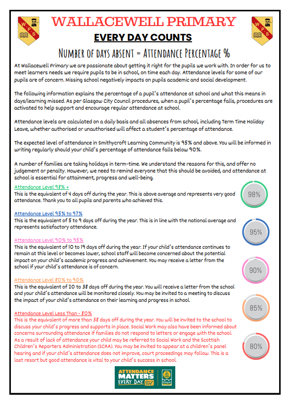Improving Attendance – Every Day Counts | Wallacewell Primary School
