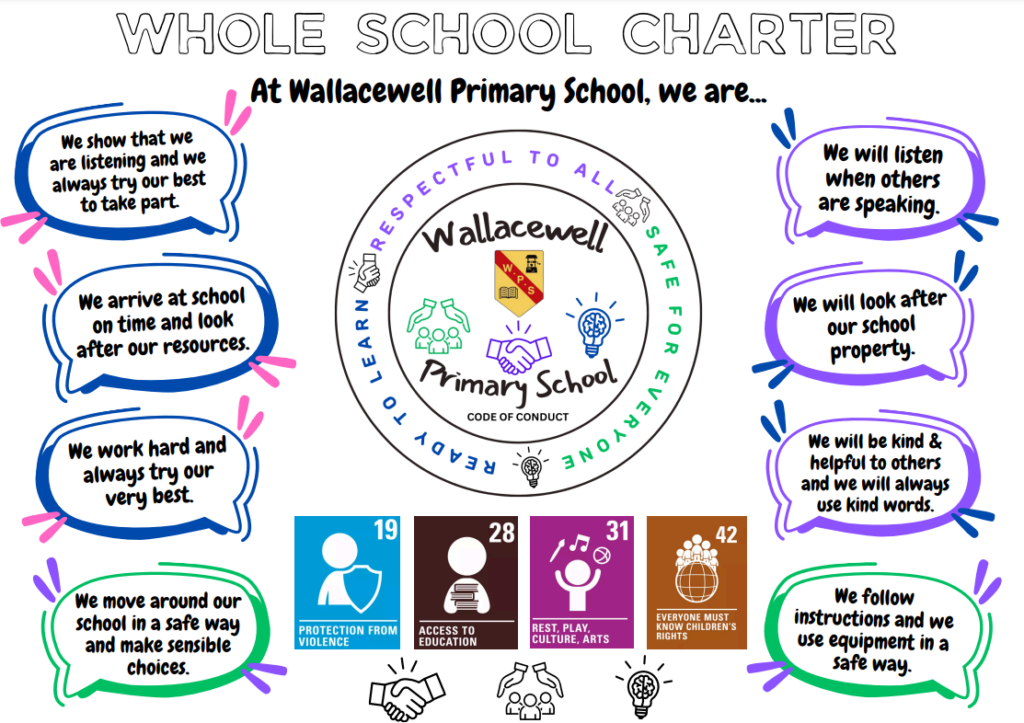 Our School Charter & Code of Conduct | Wallacewell Primary School
