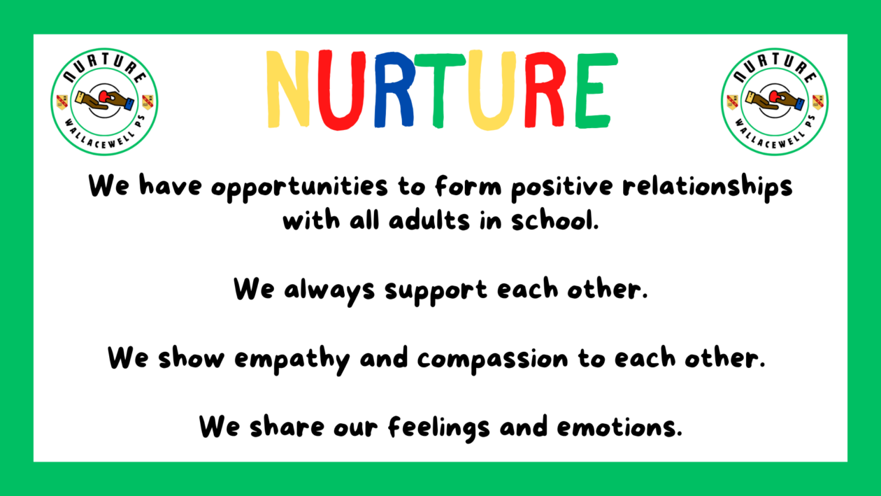 Nurture at Wallacewell Primary – What does it mean? | Wallacewell ...