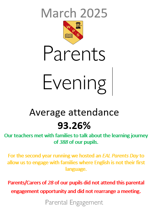 Parents Evening Update – March 2025 | Wallacewell Primary School