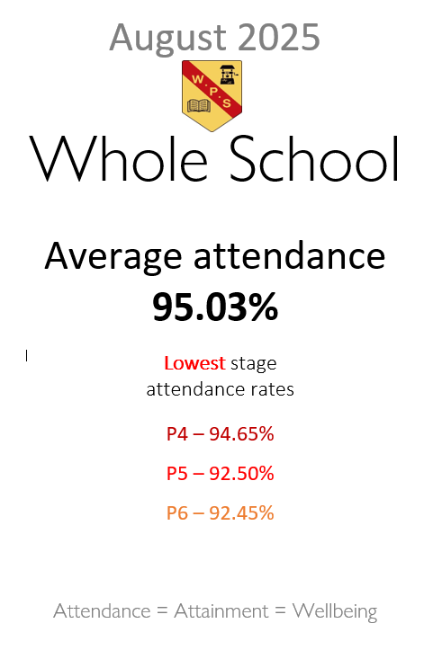 Attendance Updates | Wallacewell Primary School