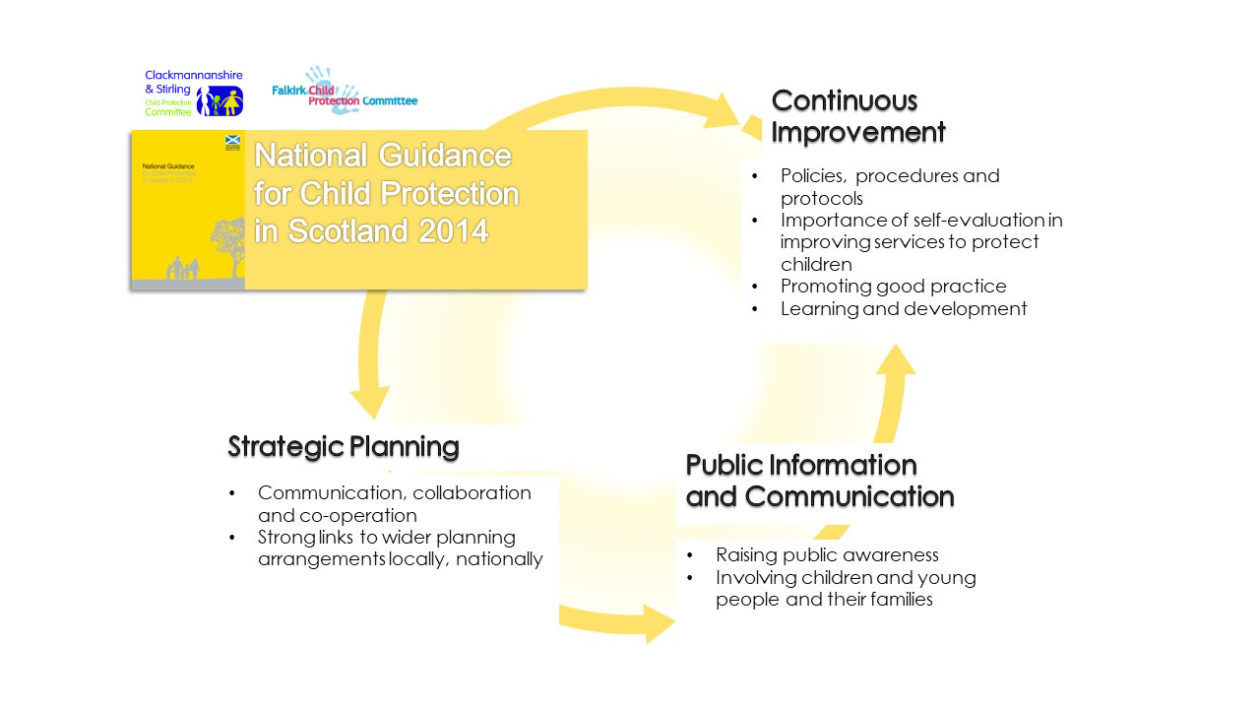 Child Protection Committees – Forth Valley Practitioner Pages