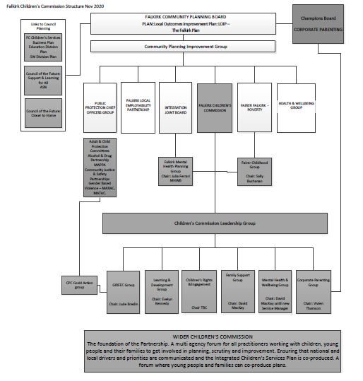 Children’s Commission – Forth Valley Practitioner Pages