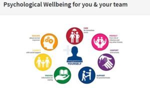 Staff Health & Wellbeing – Forth Valley Practitioner Pages