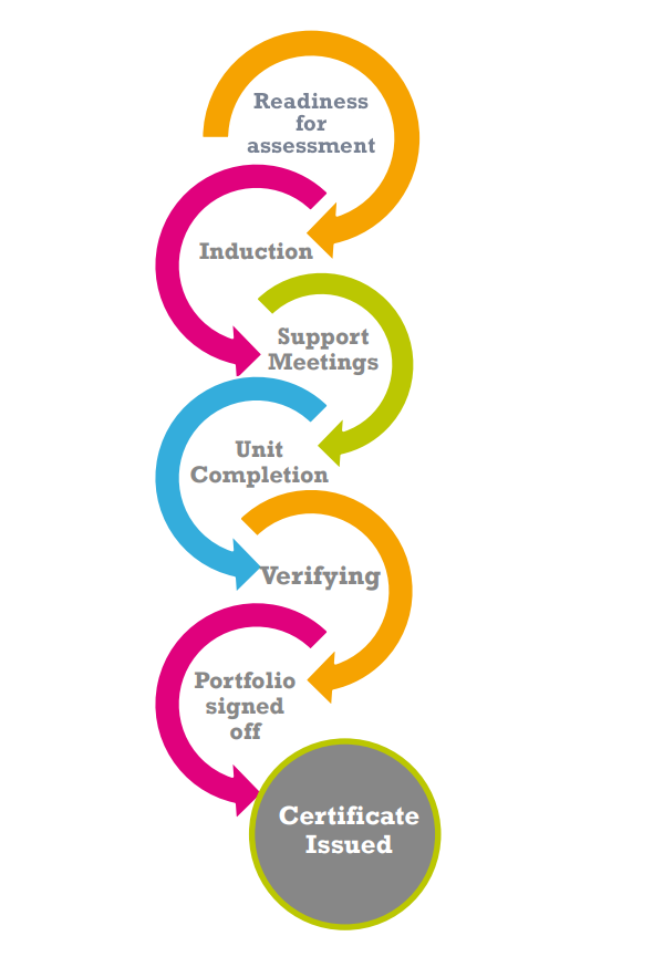 SVQ: Information – Forth Valley Practitioner Pages