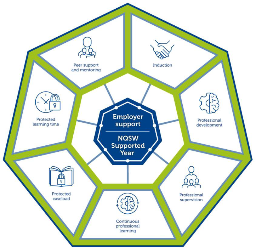 Employer Supports – Forth Valley Practitioner Pages