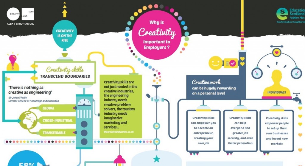 An infographic a day keeps the creativity at play – Day 3 ...