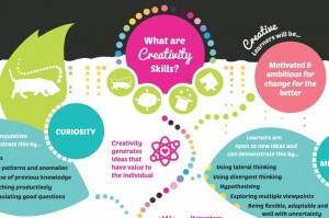 An infographic a day keeps the creativity at play – Day 2 – What Are ...