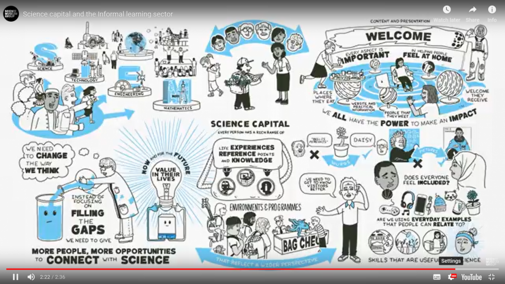 Building STEM Capital in our young people; what is it and why would you ...