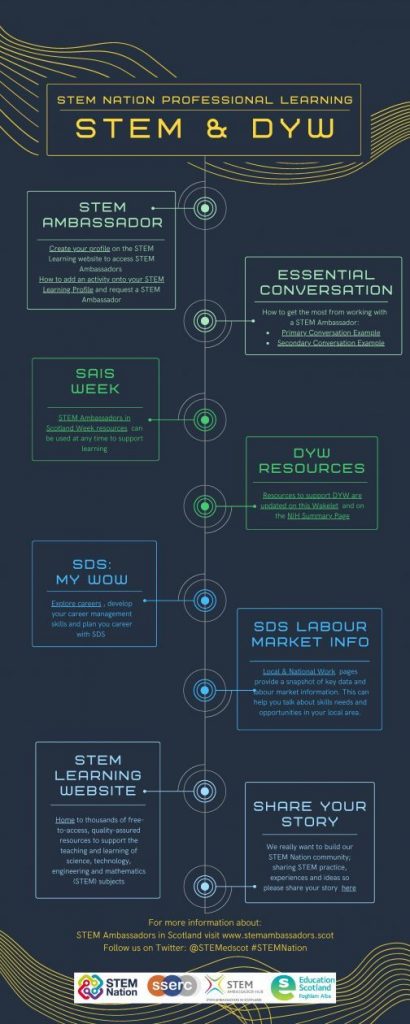 Survey results show increase in engagement with STEM partners