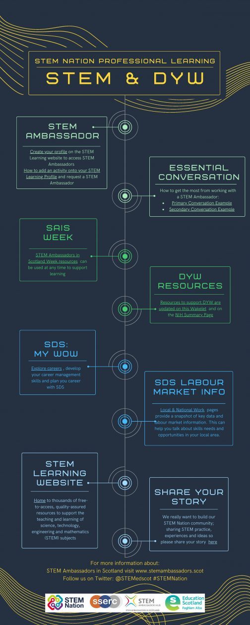 Survey results show increase in engagement with STEM partners