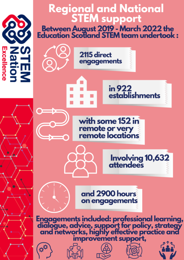 STEM Blog