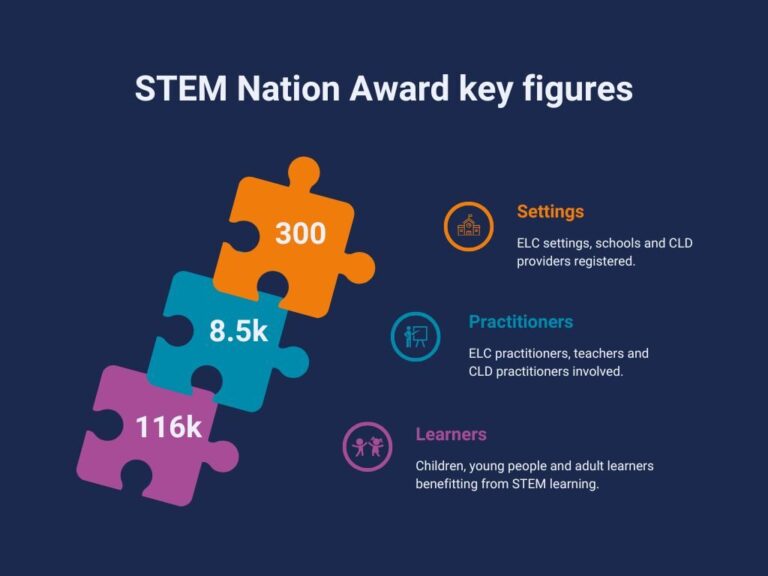 STEM Blog