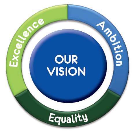 The Three Read approach | Argyll and Bute Literacy Experience (ABLE 2)