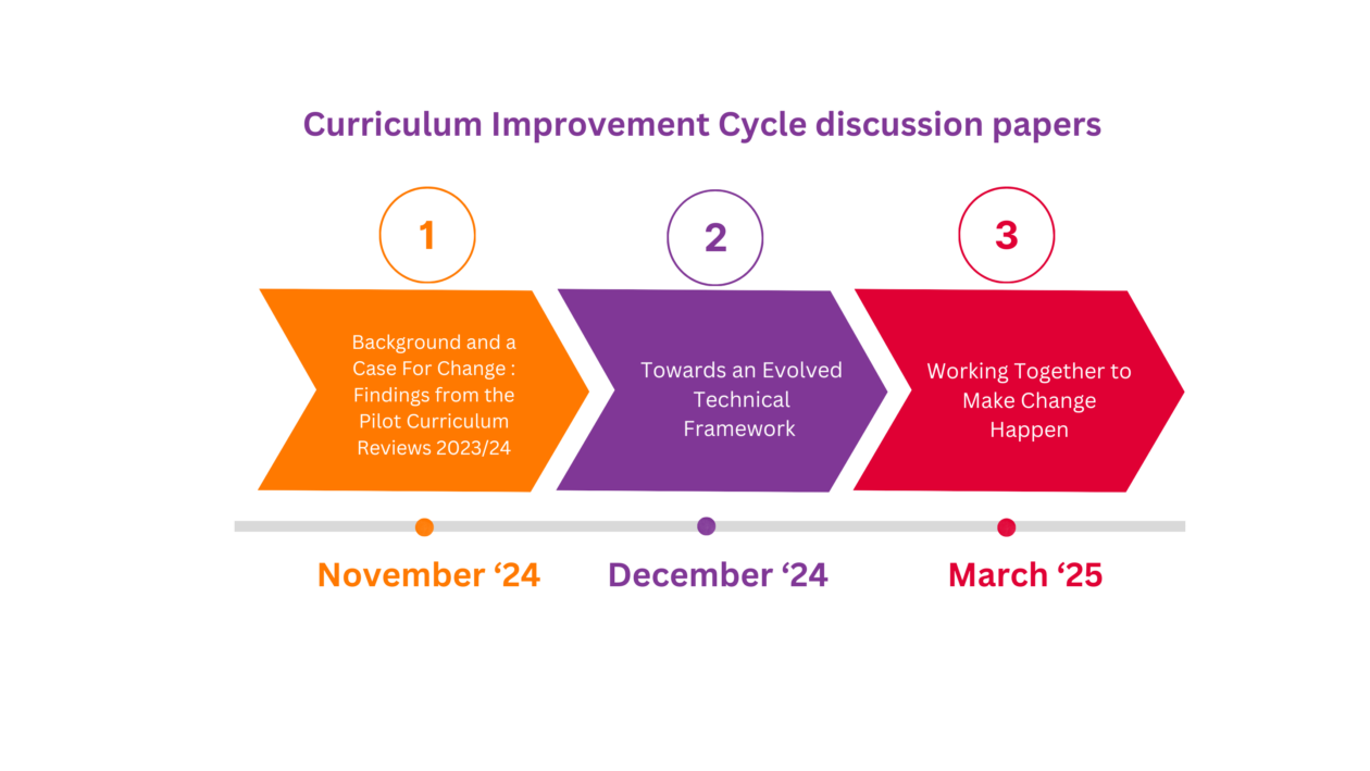 Curriculum Improvement Cycle – Education Scotland