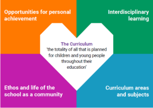 An Equation for Change: Evolving Scotland’s Mathematics Curriculum ...