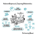 An Equation for Change: Evolving Scotland’s Mathematics Curriculum ...