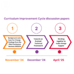 Curriculum Improvement Cycle – Education Scotland