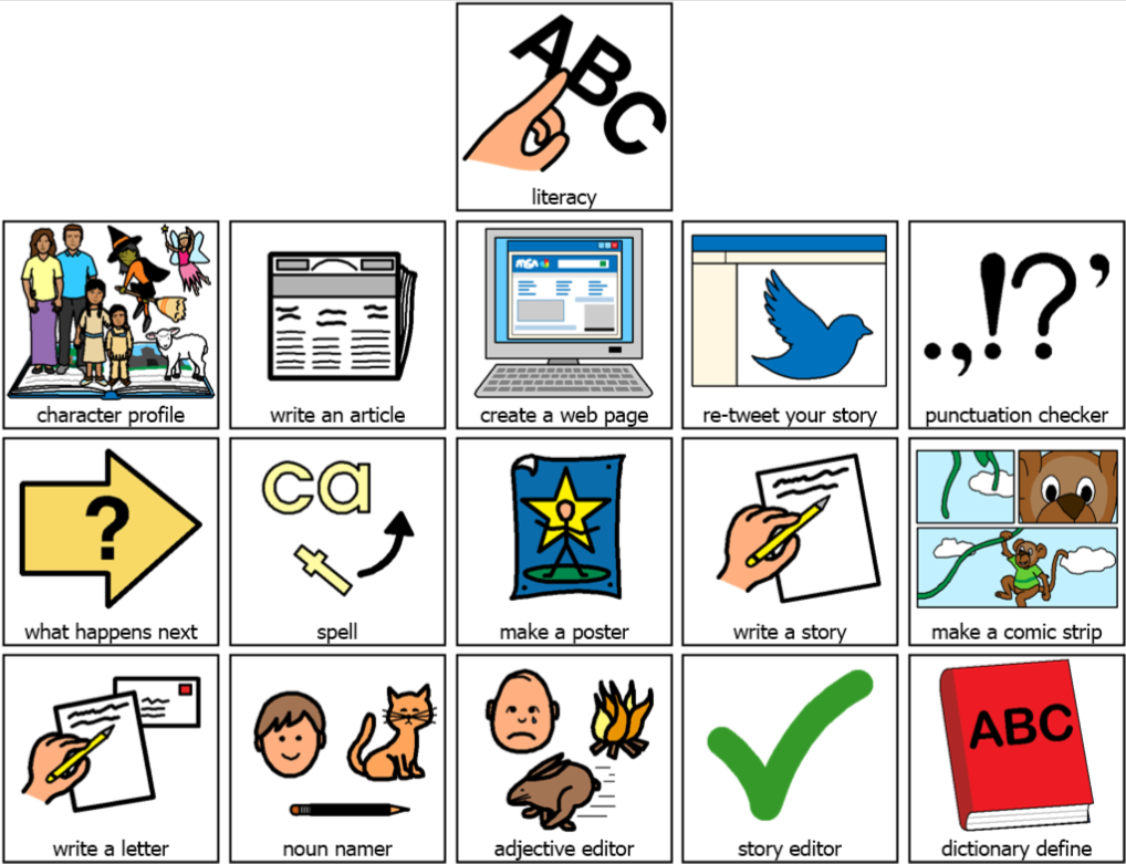 Learning Activities Literacy