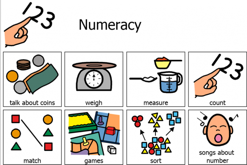 Learning Activities Numeracy/Maths