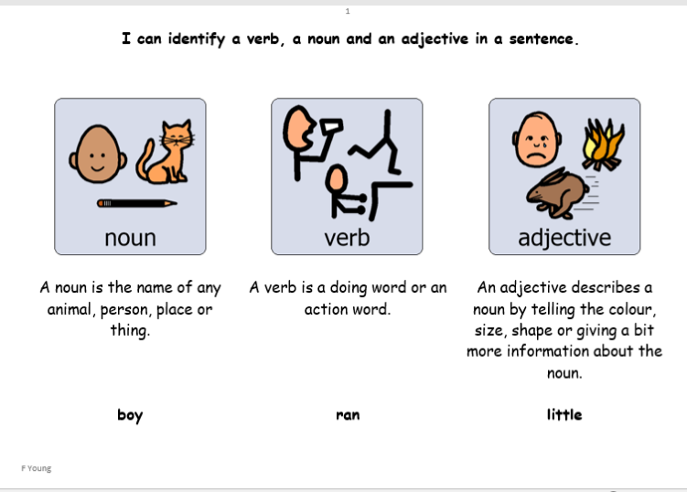 Coping Strategy- Work to distract