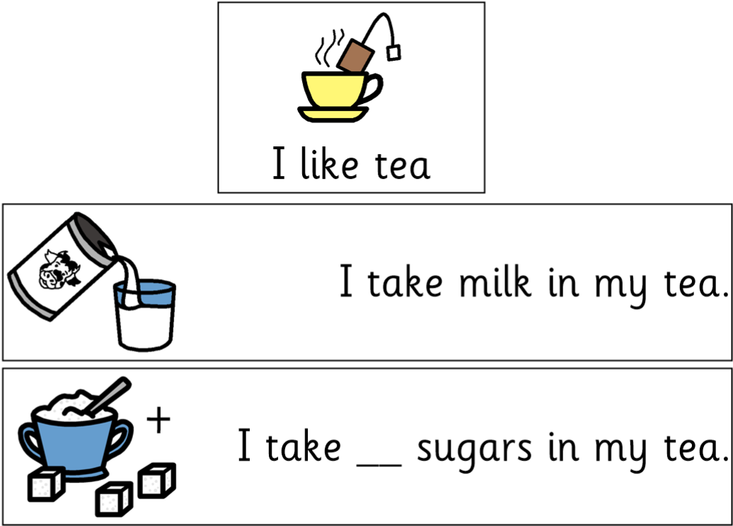 Communication for All: Tea and Coffee