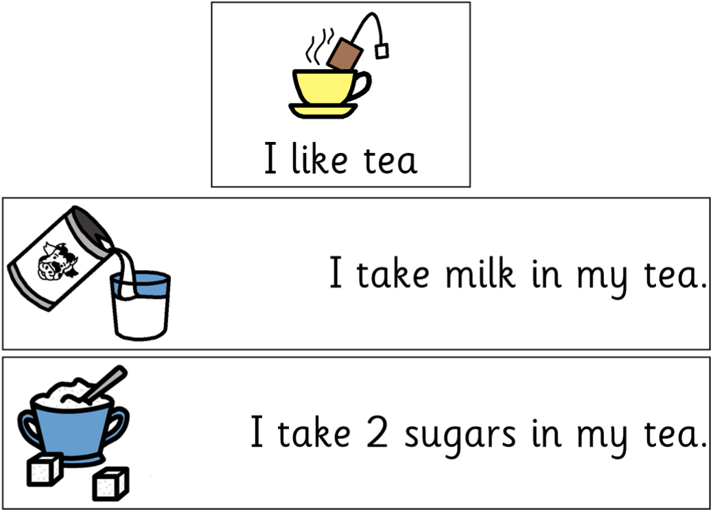 Communication for All: Tea and Coffee