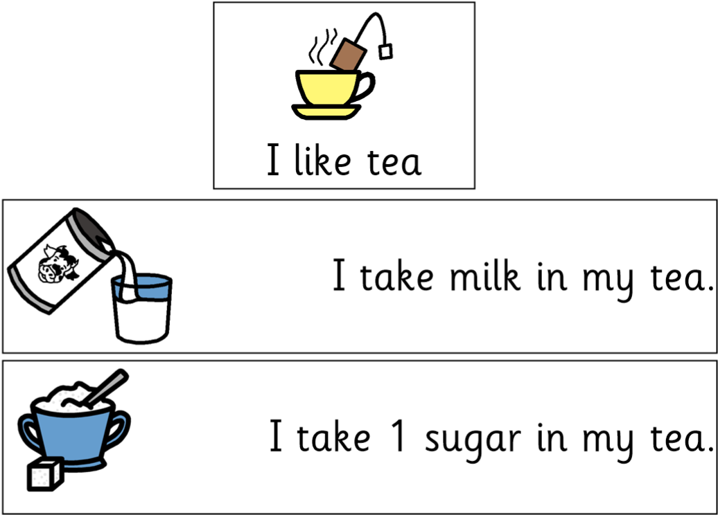 Communication for All: Tea and Coffee