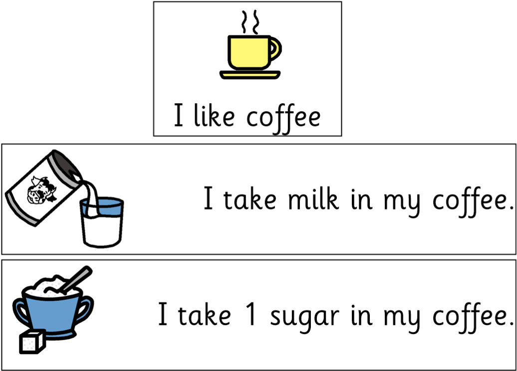 Communication for All: Tea and Coffee