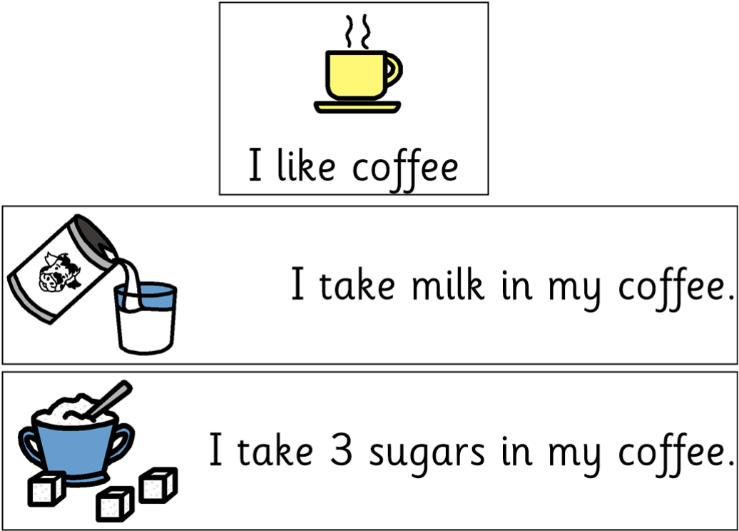 Communication for All: Tea and Coffee