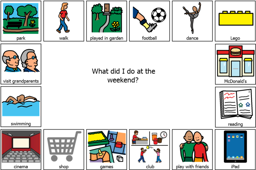 Communication for all: Talking Boards