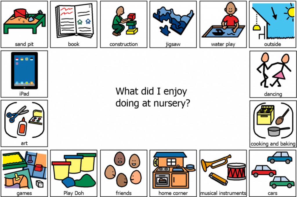 Communication for all: Talking Boards