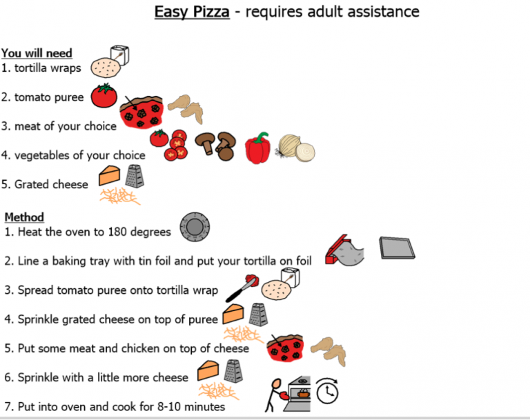 Communication Friendly Environments | We are here to help you adapt ...