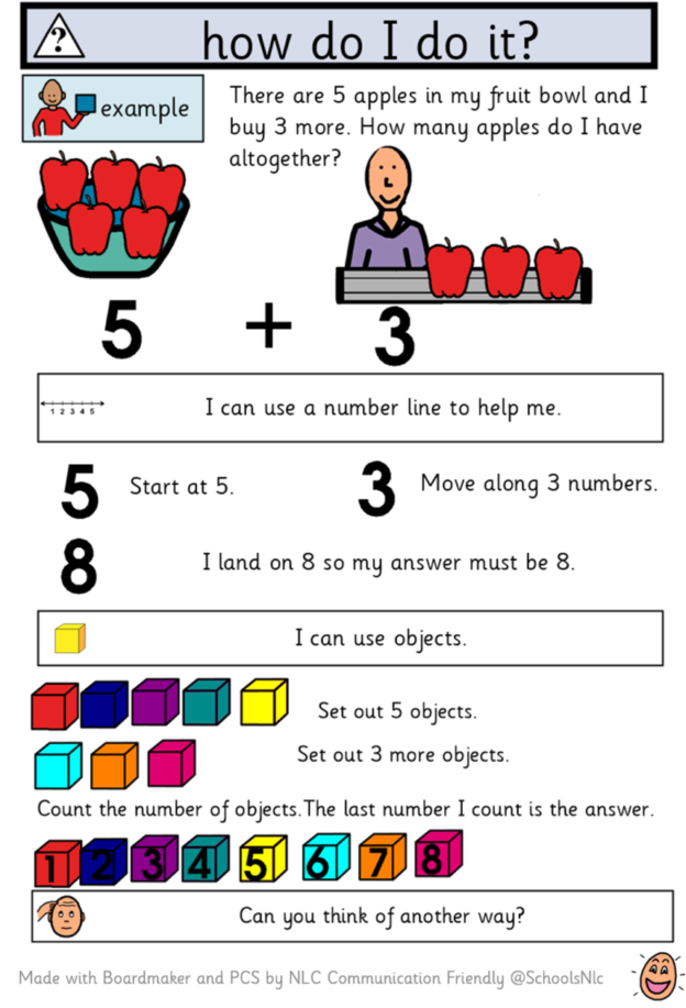 Supporting Addition Resources