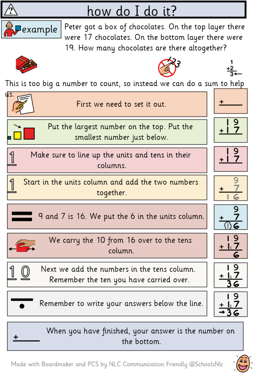 Supporting Addition Resources