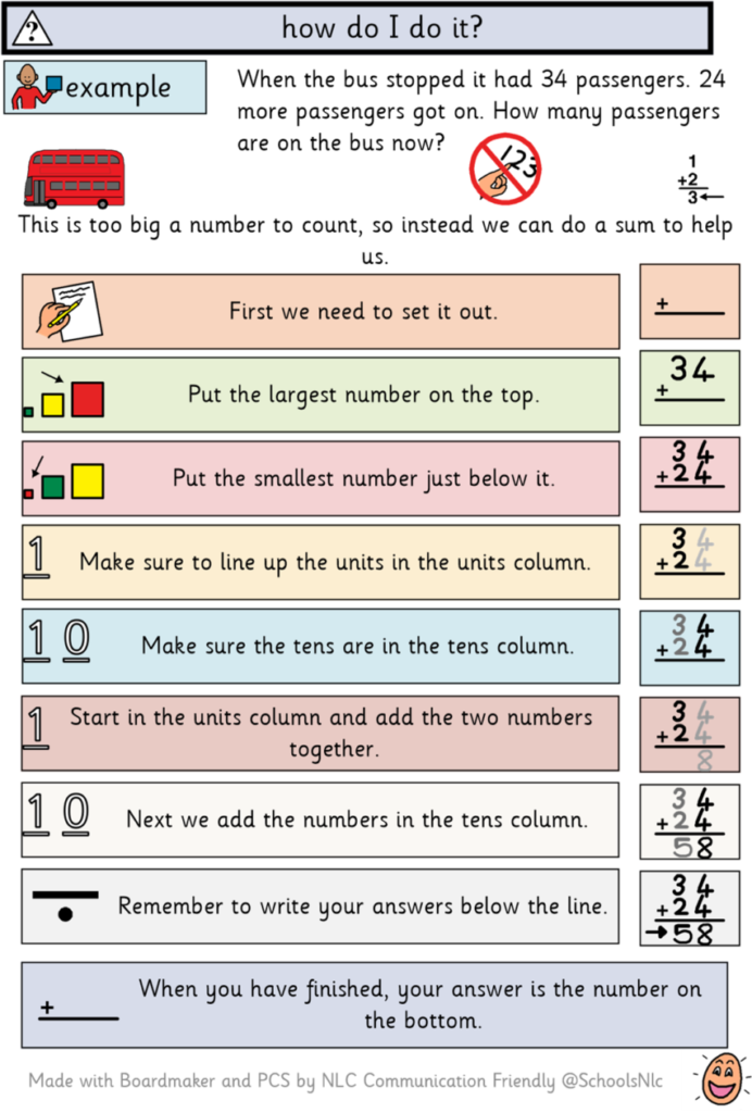 Supporting Addition Resources