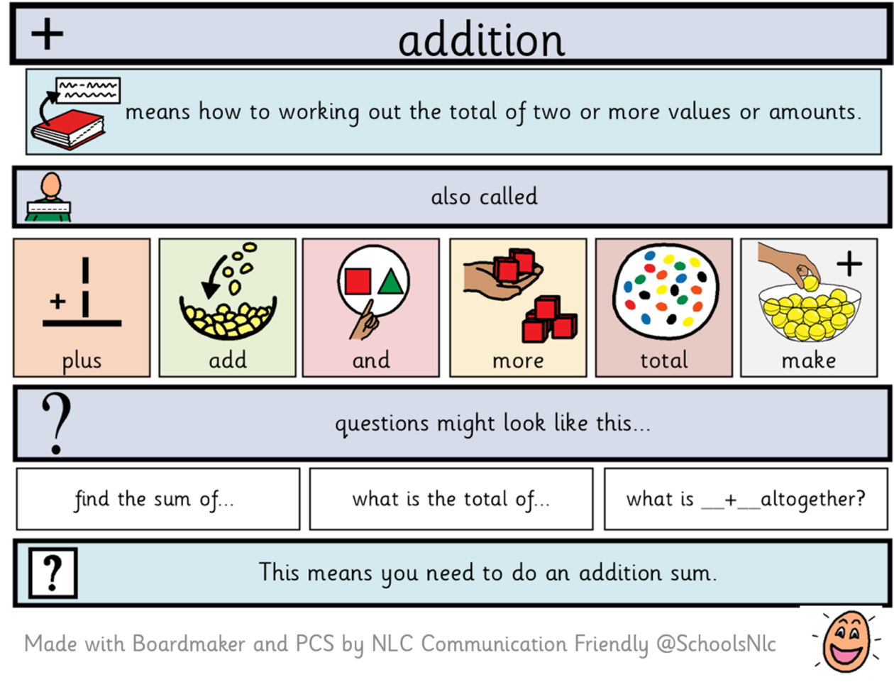 Supporting Addition Resources