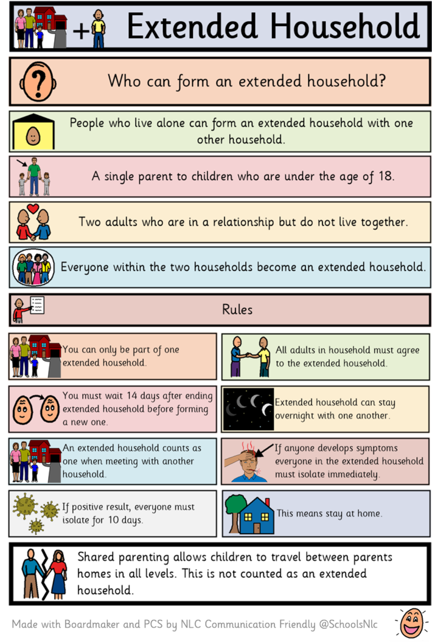 Extended Household