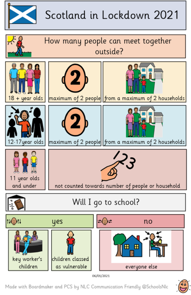 Covid Update (Scotland) January 2021