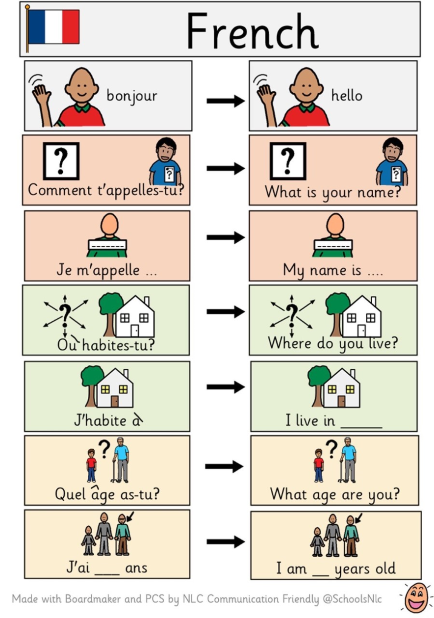 Visualising Modern Languages Resources