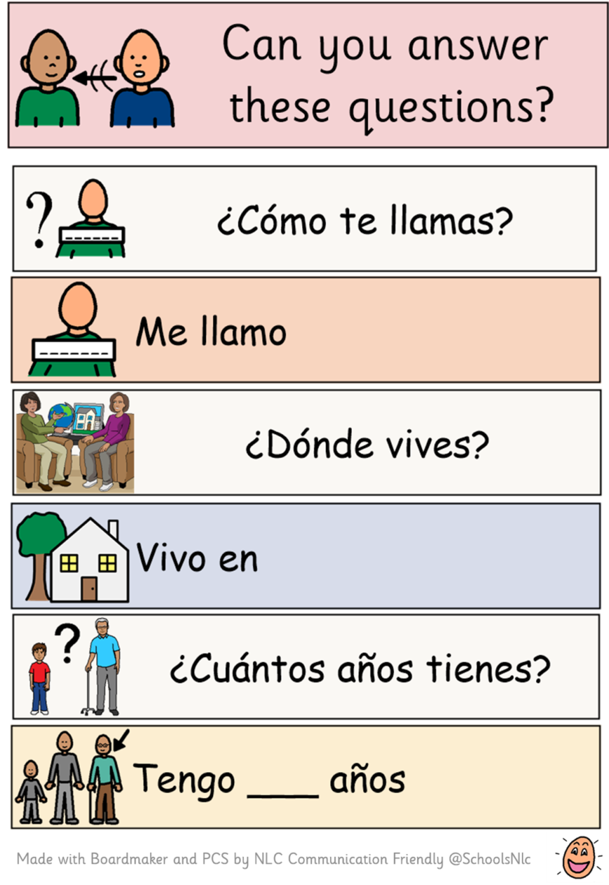 Visualising Modern Languages Resources
