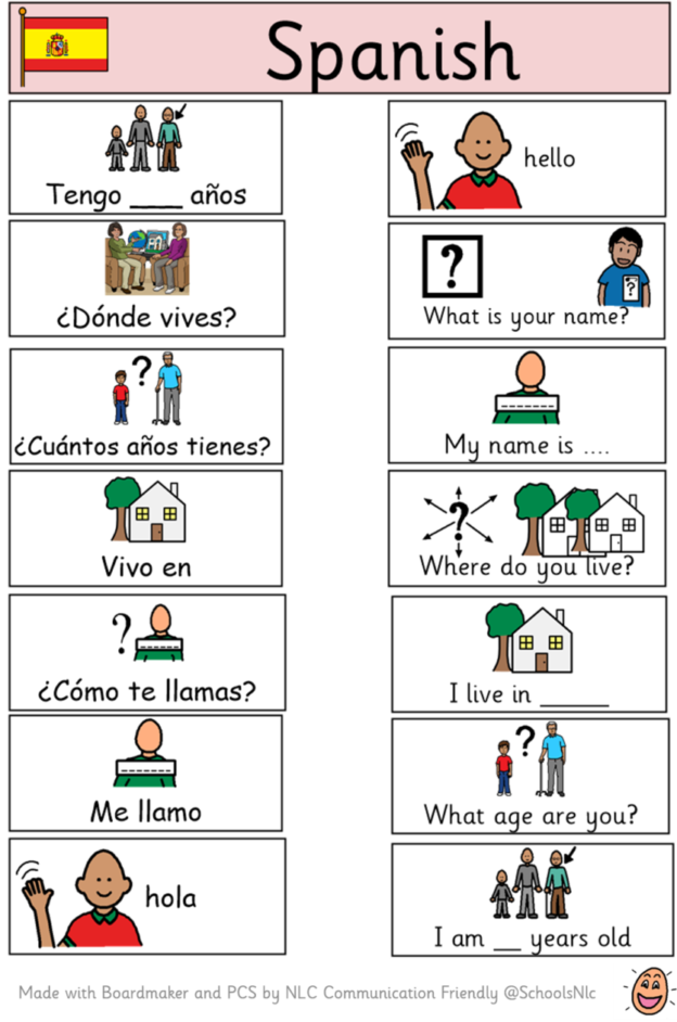 Visualising Modern Languages Resources