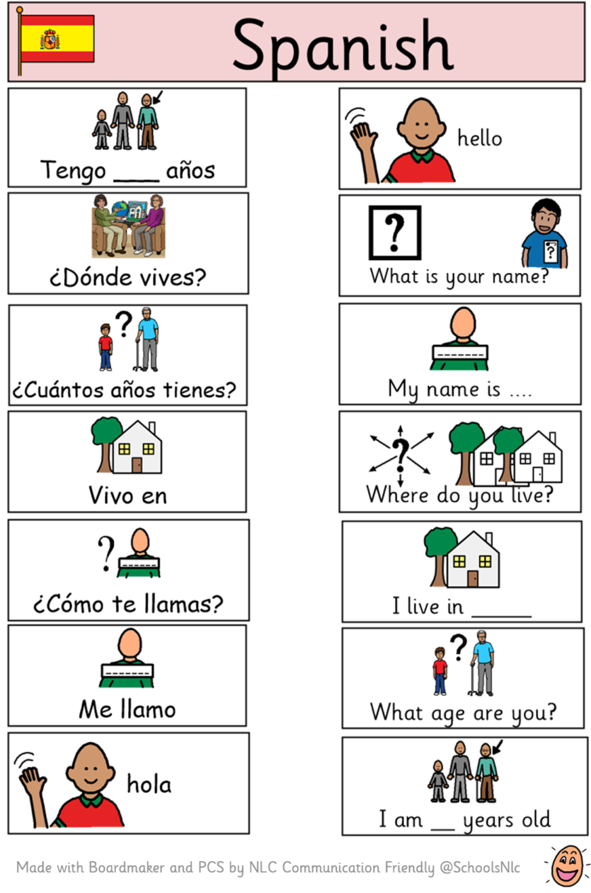 Visualising Modern Languages Resources